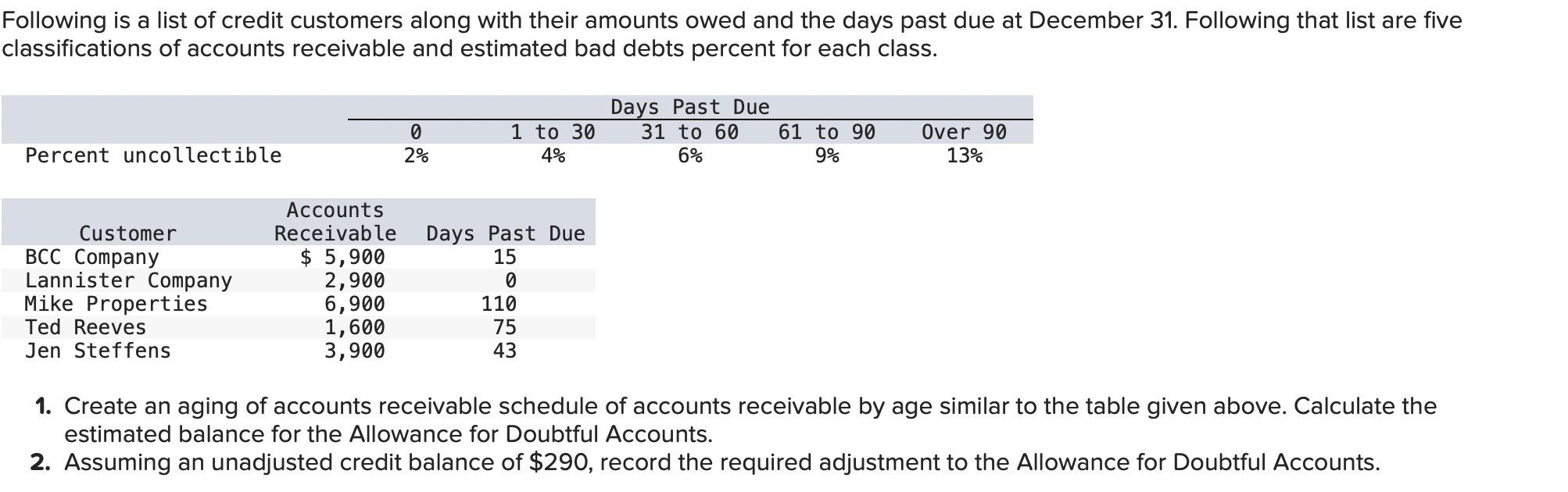 Solved ollowing is a list of credit customers along with | Chegg.com