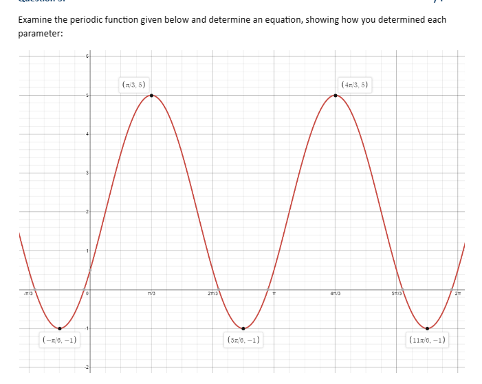 Solved Examine the periodic function given below and | Chegg.com