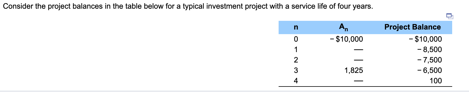 Solved Consider the project balances in the table below for | Chegg.com