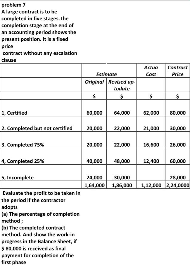 Solved problem 7 A large contract is to be completed in five | Chegg.com