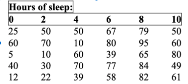 Solved Do a manual trend analysis of the data below. A | Chegg.com