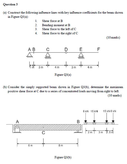 Solved (a) Construct the following influence lines with key | Chegg.com Solved (a) Construct the following influence lines with key | Chegg.com