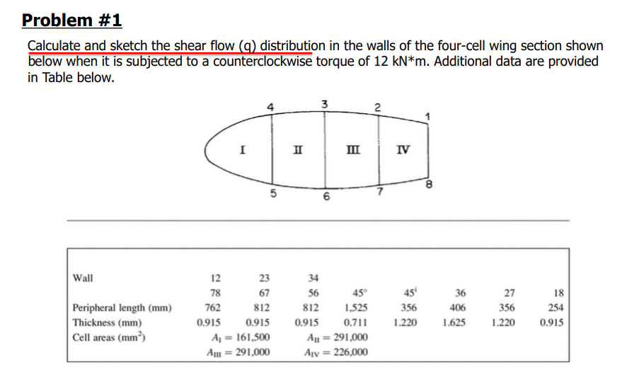 Problem #1 Calculate and sketch the shear flow (@) | Chegg.com