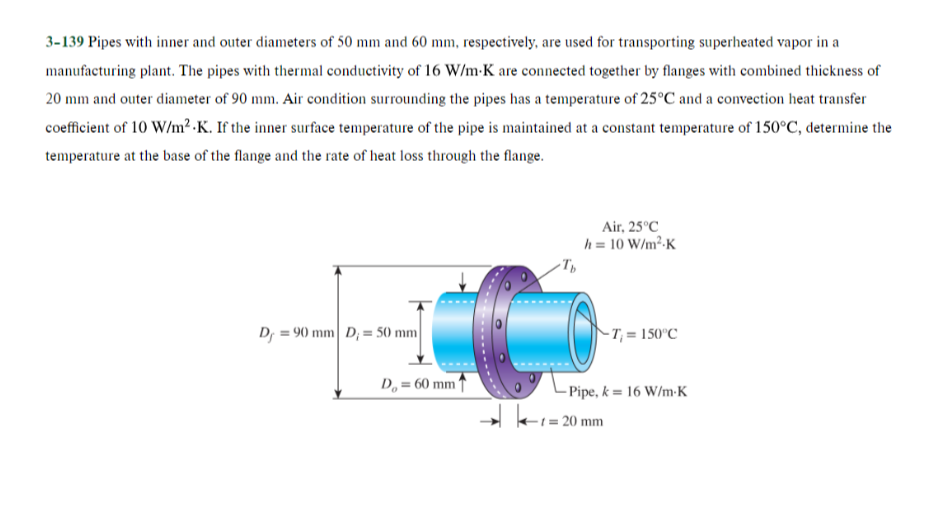 Solved 3-139 Pipes with inner and outer diameters of 50 mm | Chegg.com