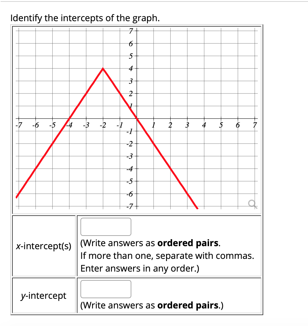 Solved Identify the intercepts of the graph. 7 6 5 4 3 2 -7 | Chegg.com
