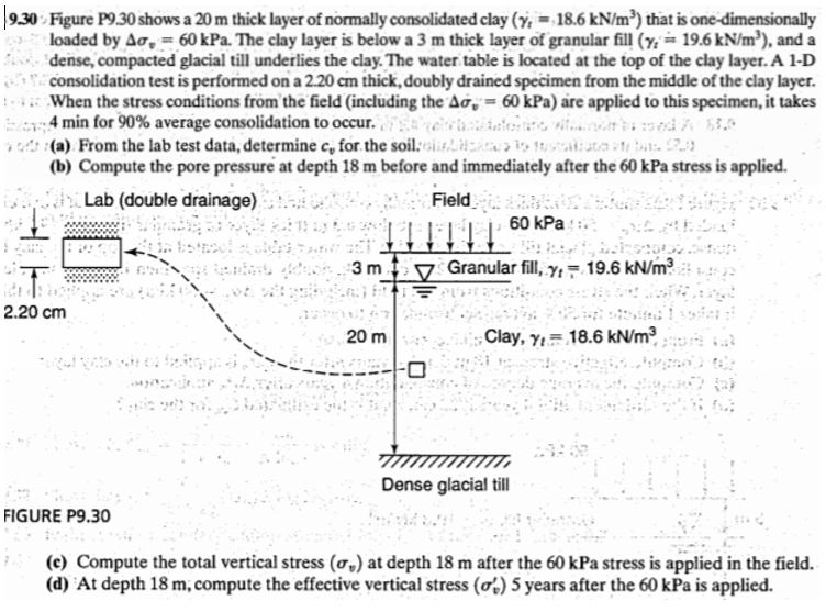 Solved 9.30 Figure P9.30 shows a 20 m thick layer of | Chegg.com