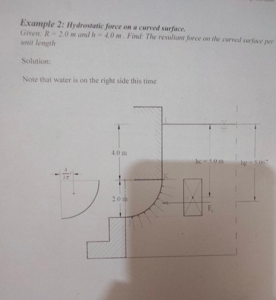 Solved Example 2: Hydrostatic force on a curved surface. | Chegg.com