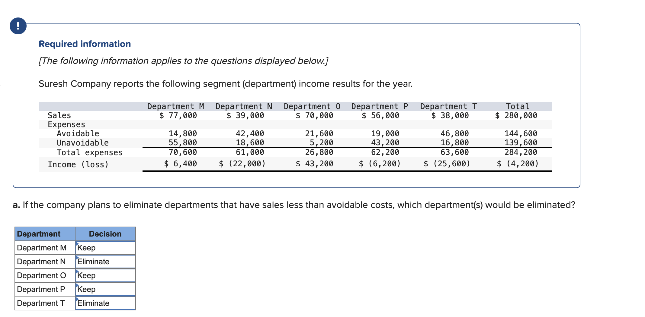 Solved Compute the total increase in income if the | Chegg.com