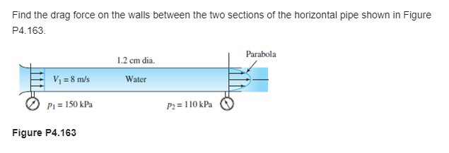Solved Find the drag force on the walls between the two | Chegg.com