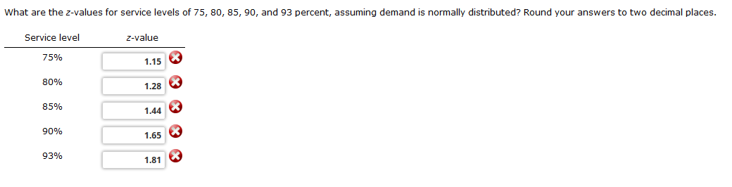 Solved What are the z-values for service levels of 75, 80, | Chegg.com