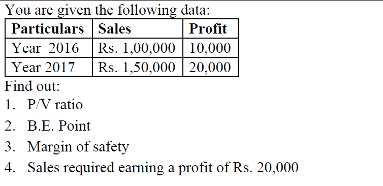Solved You are given the following data: Particulars Sales | Chegg.com