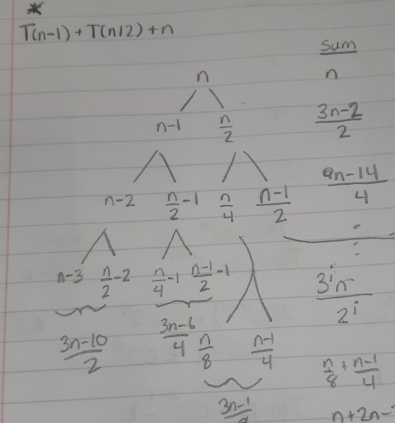 Solved tried making a recurrence tree for the recurrence | Chegg.com