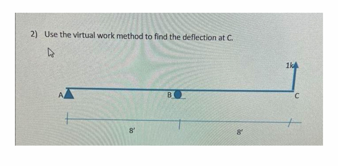 Solved 2) Use the virtual work method to find the deflection | Chegg.com
