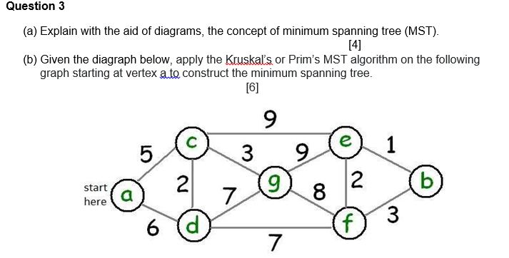 Solved Question 3 (a) Explain with the aid of diagrams, the | Chegg.com