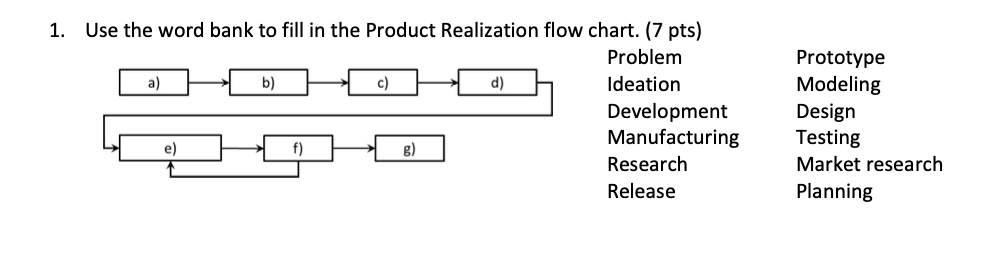 Solved 1. c) Use the word bank to fill in the Product | Chegg.com