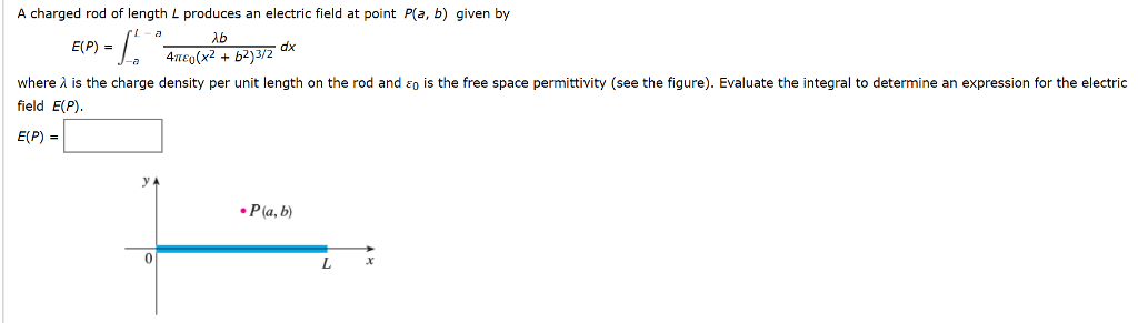 Solved A charged rod of length L produces an electric field | Chegg.com