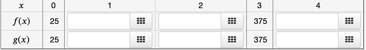 The table below shows some values of a linear | Chegg.com