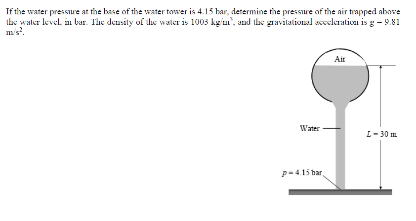 Solved If the water pressure at the base of the water tower | Chegg.com