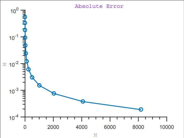 Solved Please write the script for part A, B, and C. Part C | Chegg.com
