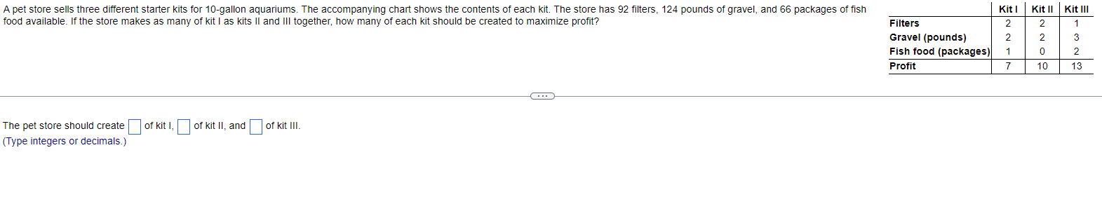 Solved The pet store should create of kit I, of kit II, and | Chegg.com