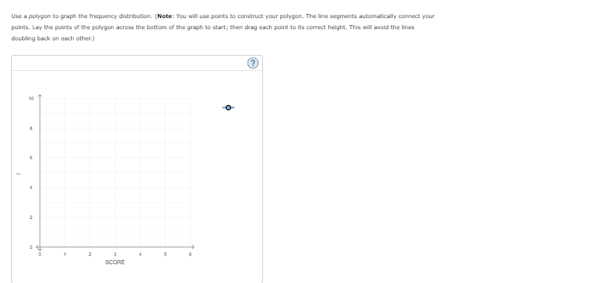 Solved 8. Constructing histograms and polygons The frequency | Chegg.com