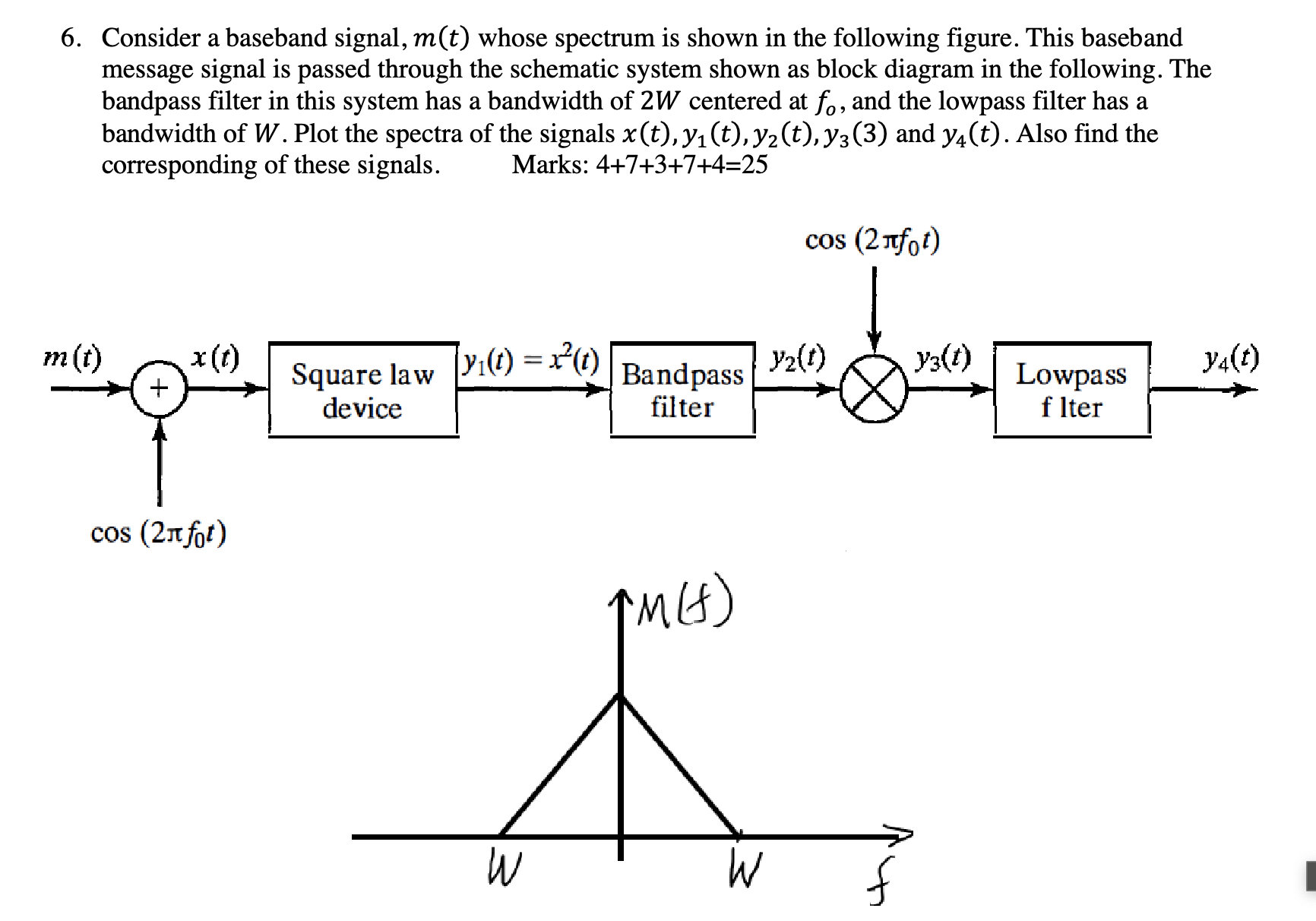 Solved Consider a baseband signal, m(t) ﻿whose spectrum is | Chegg.com