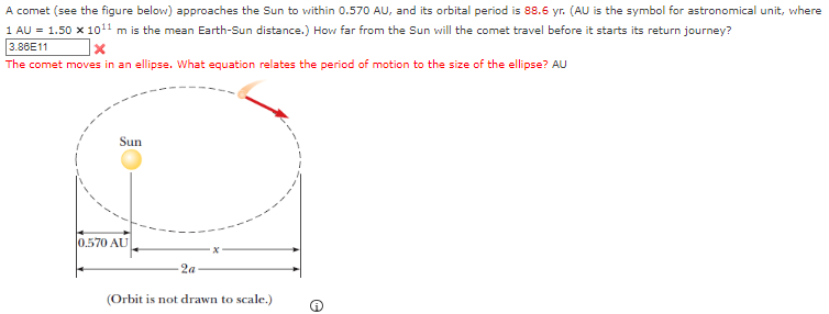 Solved A comet (see the figure below) approaches the Sun to | Chegg.com