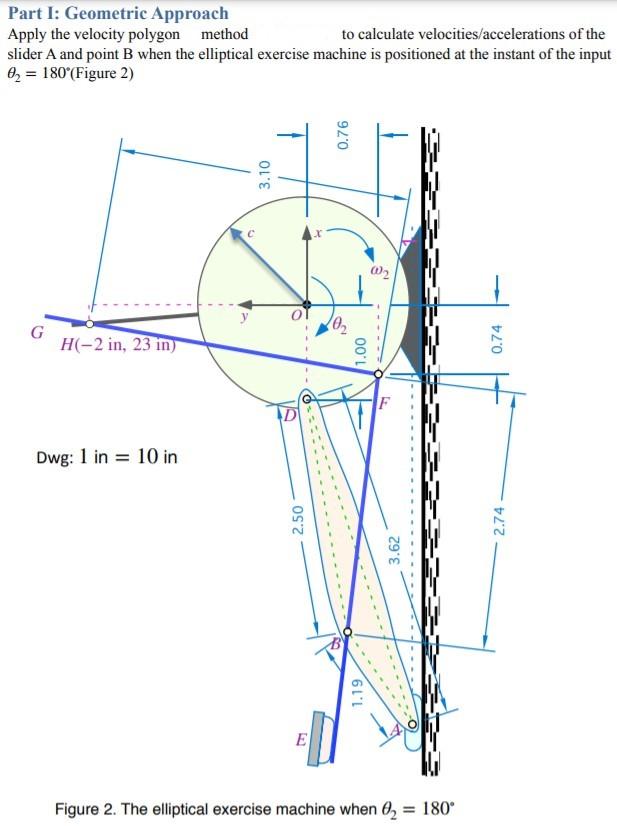 Apply the velocity polygon method to | Chegg.com