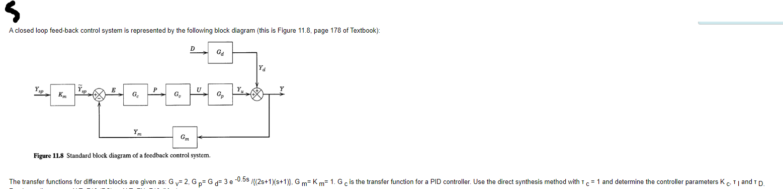 Solved s A closed loop feed-back control system is | Chegg.com