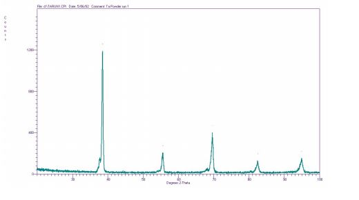 Solved Decide if the sample is simple cubic, base centered | Chegg.com
