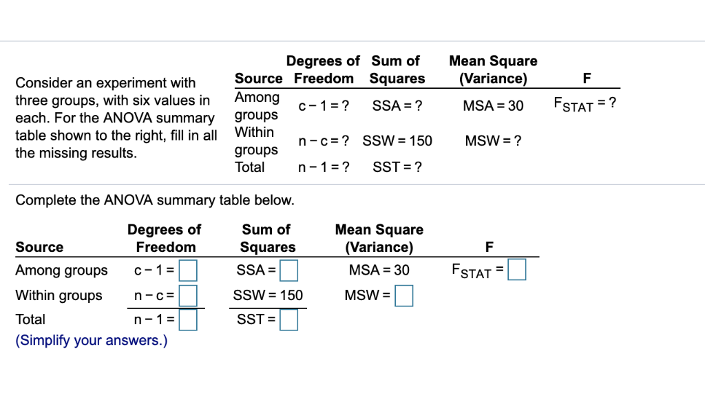 Solved Degrees of Sum of Squares Mean Square (Variance) | Chegg.com