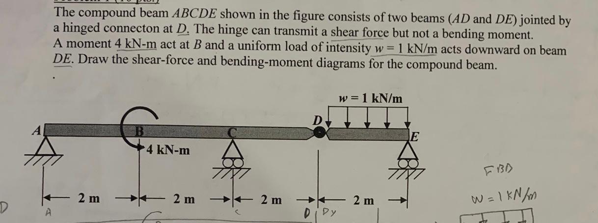 Solved The compound beam ABCDE shown in the figure consists | Chegg.com