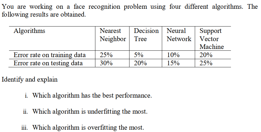 Solved You are working on a face recognition problem using | Chegg.com