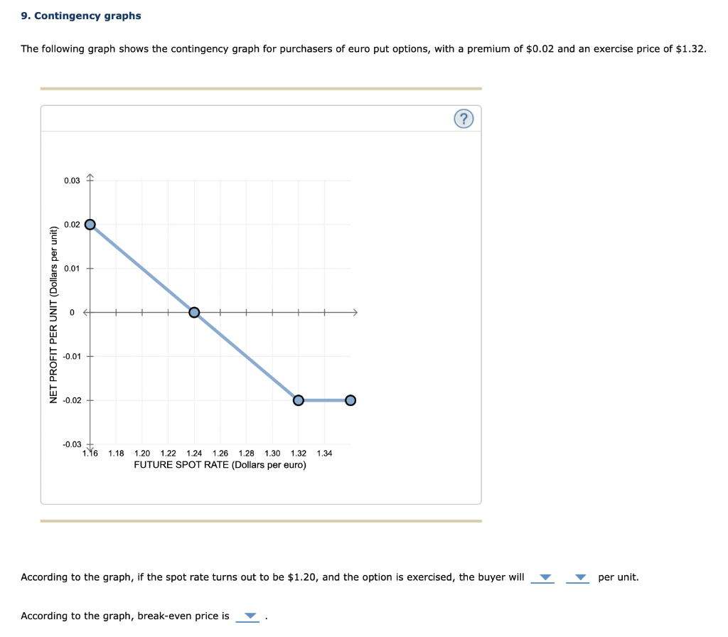 Solved 9. Contingency graphs The following graph shows the | Chegg.com