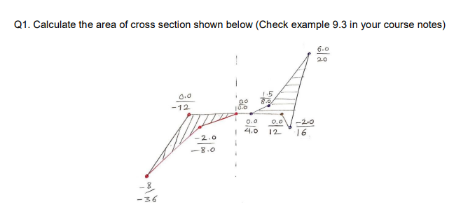 Solved Q1. ﻿Calculate the area of cross section shown below | Chegg.com
