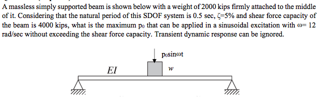 Solved A massless simply supported beam is shown below with | Chegg.com