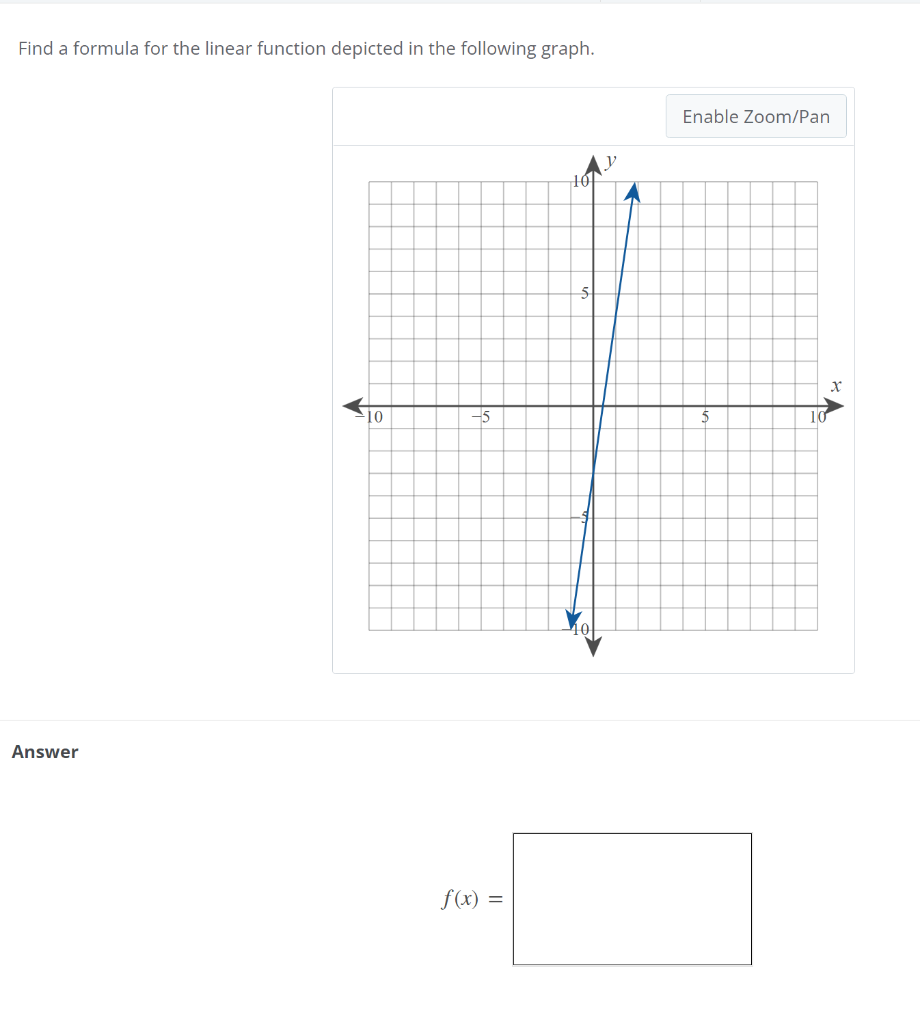 Solved Find a formula for the linear function depicted in | Chegg.com