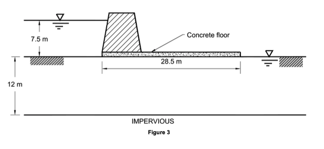 Solved The section through a dam is shown in Figure 3. a) | Chegg.com