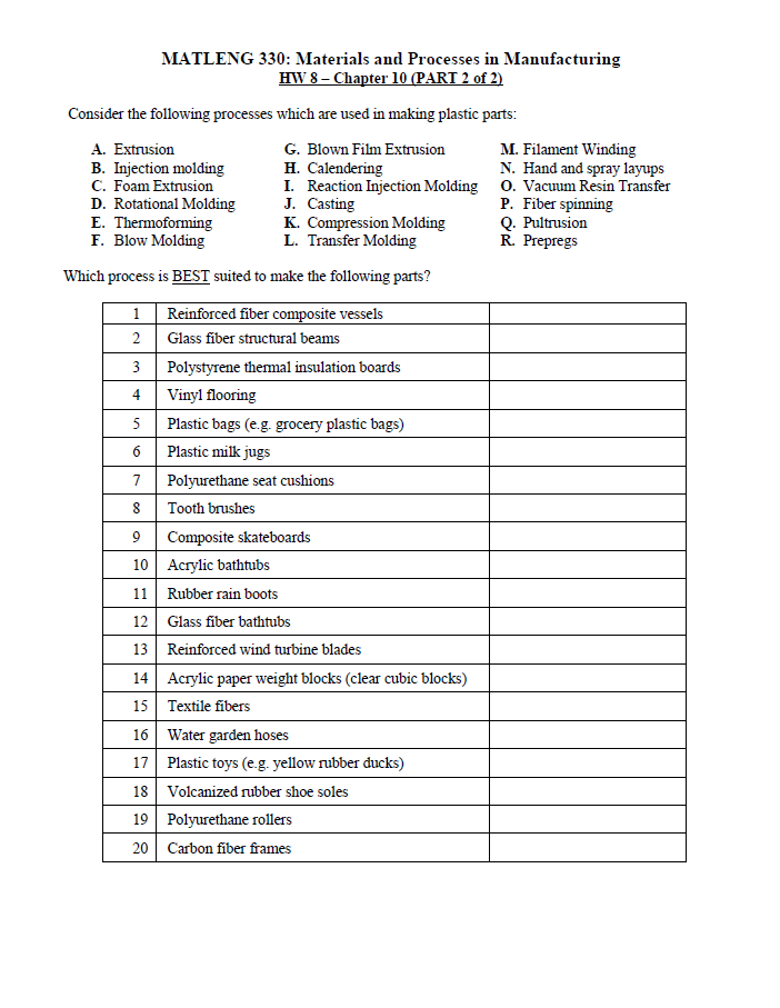 Solved MATLENG 330: Materials and Processes in Manufacturing | Chegg.com