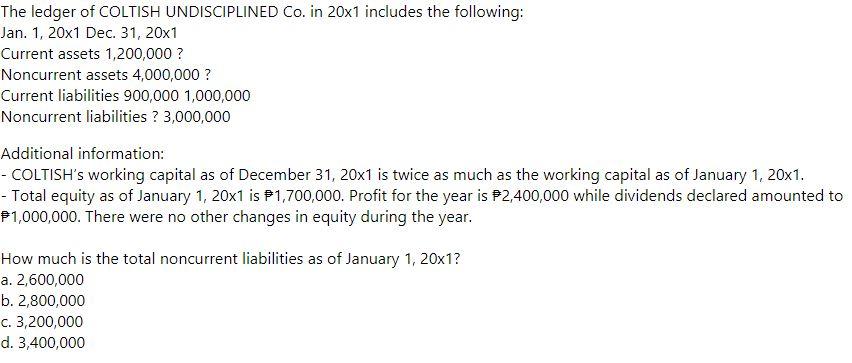 Solved The ledger of COLTISH UNDISCIPLINED Co. in 20x1 | Chegg.com