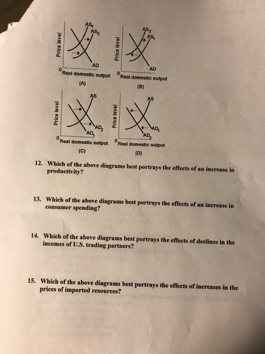Solved s, AD AD Real domestic output °Real domestic output | Chegg.com