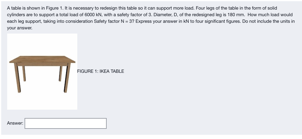 Solved A table is shown in Figure 1. It is necessary to | Chegg.com