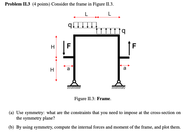 Solved Problem II.3 (4 points) Consider the frame in Figure | Chegg.com Solved Problem II.3 (4 points) Consider the frame in Figure | Chegg.com
