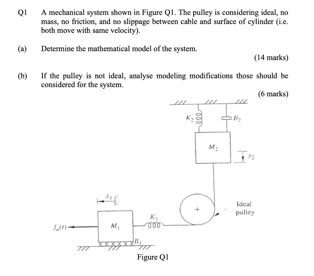 Solved Q1 A mechanical system shown in Figure Q1. The pulley | Chegg.com