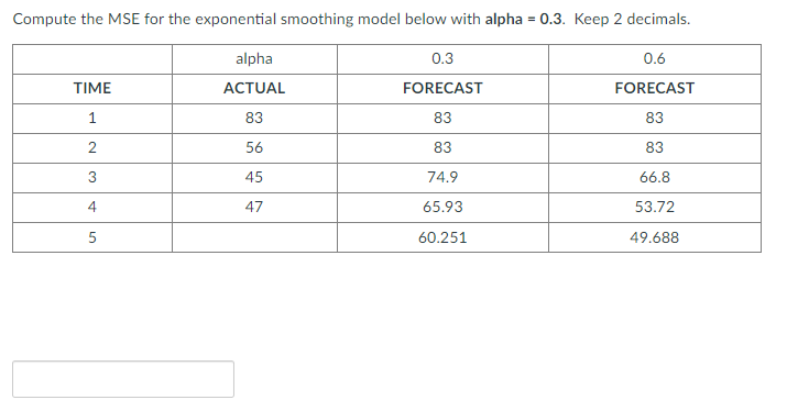 Solved Compute the MSE for the exponential smoothing model | Chegg.com