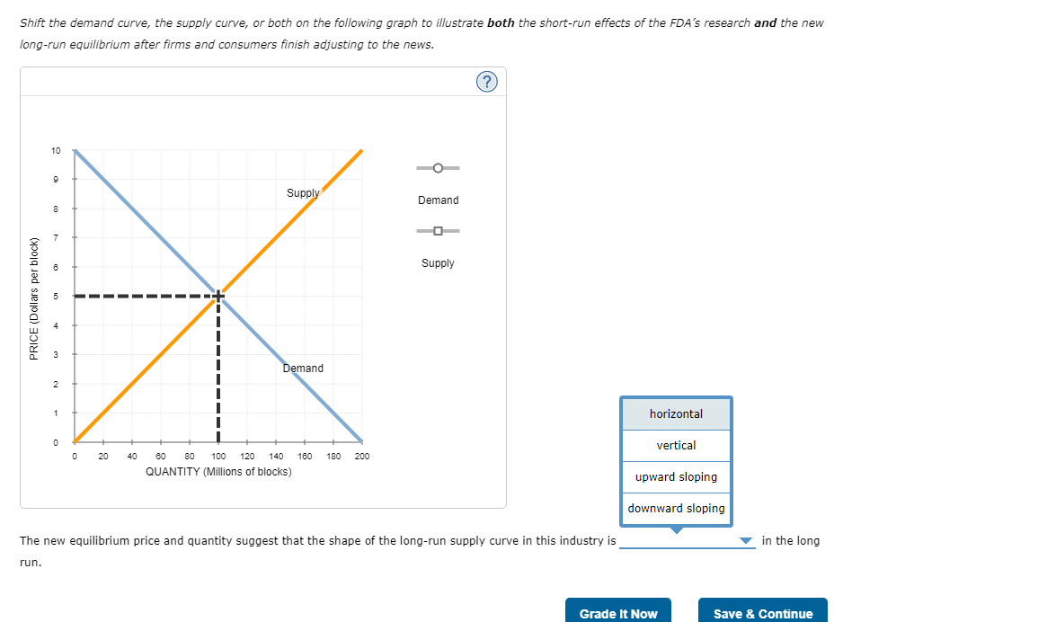 Solved wing graph to illustrate both the short-run effects | Chegg.com