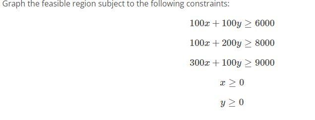 Solved Graph the feasible region subject to the following | Chegg.com