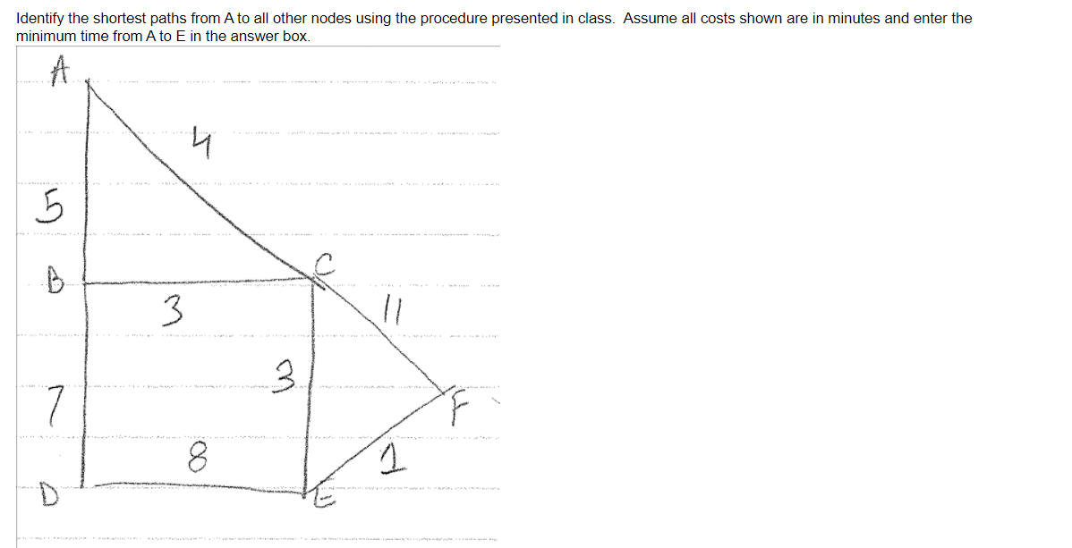 Solved Identify the shortest paths from A to all other nodes | Chegg.com