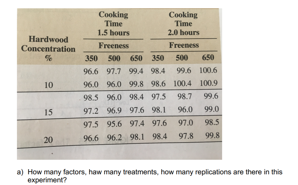 Solved The percentage of hardwood concentration in raw pulp, | Chegg.com