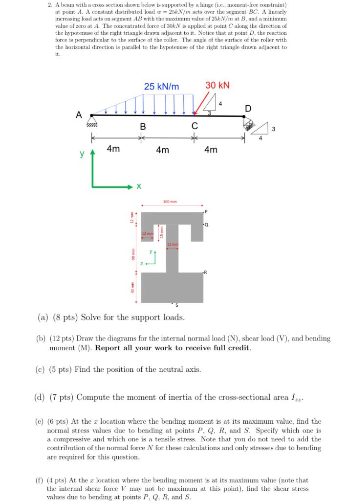 Solved 2. A beam with a cross section shown below is | Chegg.com
